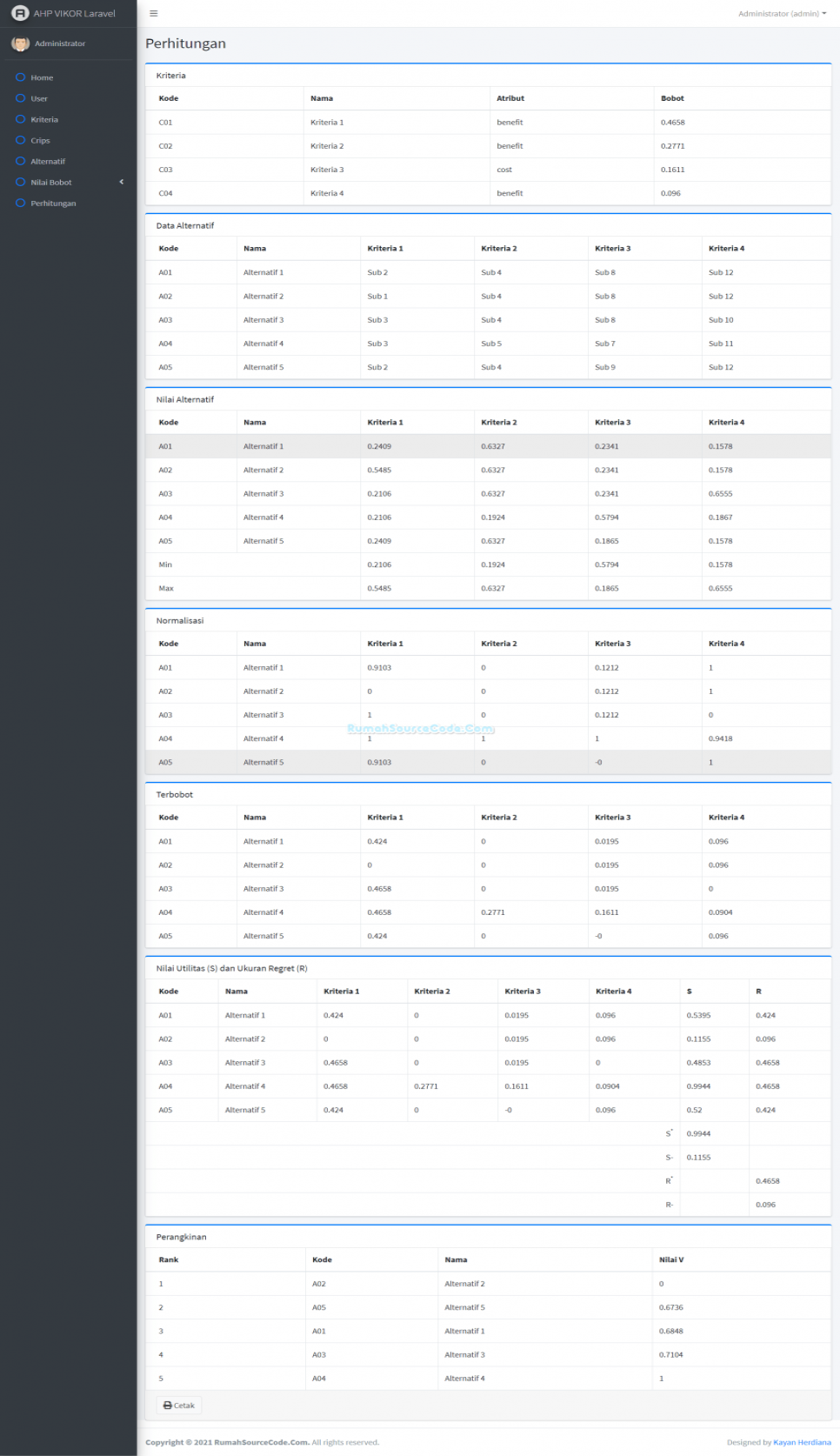 Source Code SPK Metode AHP VIKOR Laravel